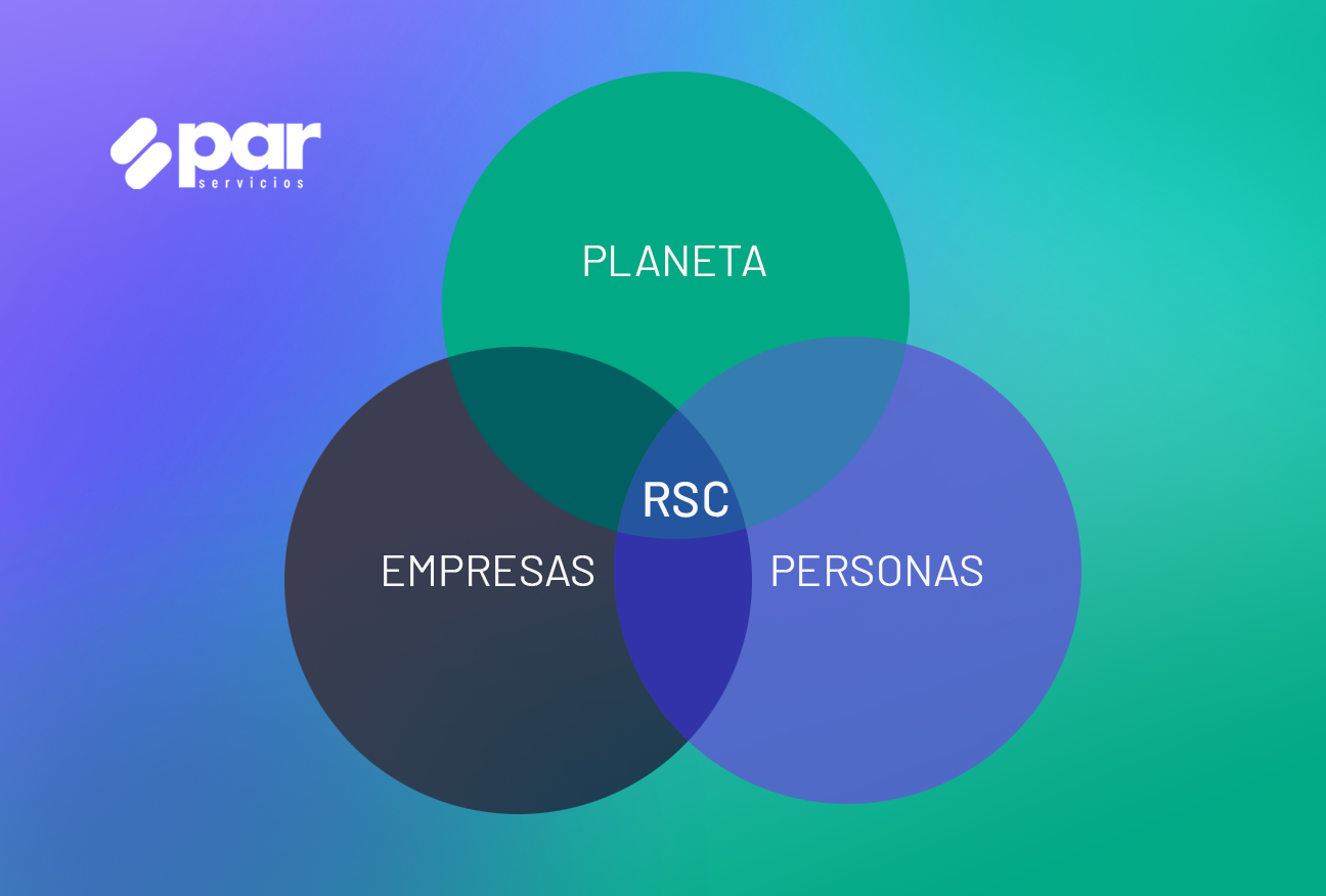La responsabilidad social corporativa (RSC) en la cadena de suministros ...